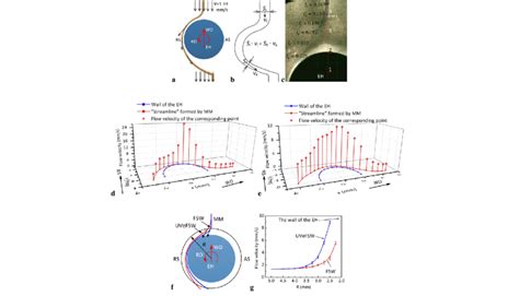 Characterization Of The Continuous Material Flow A Sketch Map Of The Download Scientific