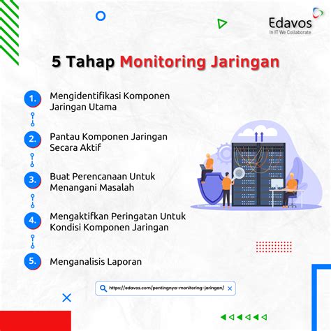 Pentingnya Monitoring Jaringan 5 Tahap Monitoring Jaringan Edavos