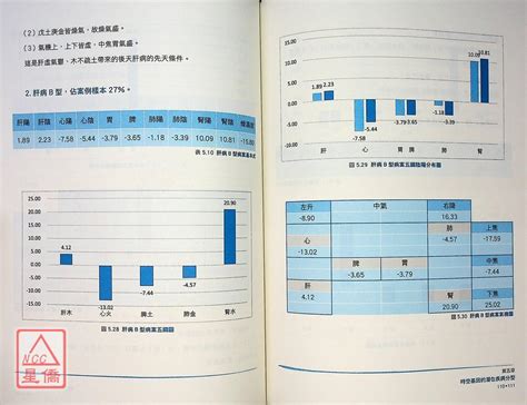 疾病早知道再探時空基因密碼 星僑網路書店