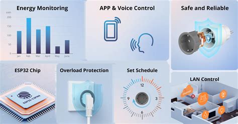 Sonoff S60 Smart Euro Plug Type F E