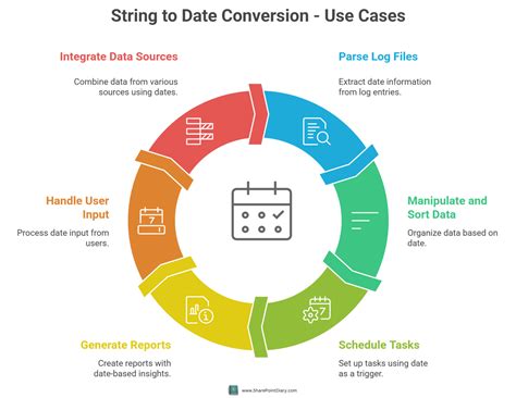 How To Convert String To Date In Powershell Sharepoint Diary