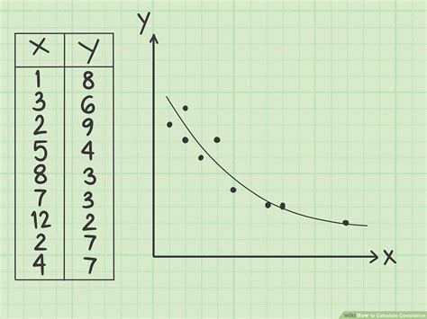 Covariance Formula Shortcut