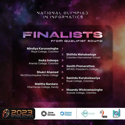 Congratulations Shukri Ahamed Manuka Kodithuwakku