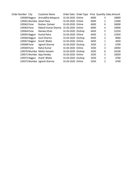 5 Advanced Filter In Excel Pdf