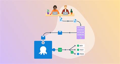 the difference between deployments and releases the devops engineer s handbook