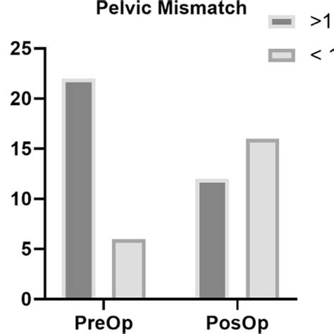 Graph Representing The Correction Of Pi Ll Mismatch With Ptp Green