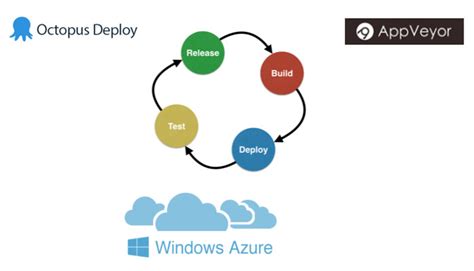 appveyor vs octopusdeploy for your microsoft projects