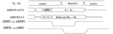 Minimum And Maximum Mode 8086 System Computer Science Engineering Cse Pdf Download