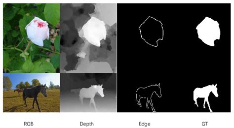 The Illustration Of Edge Regularized Rgb D Saliency Detection The Rgb