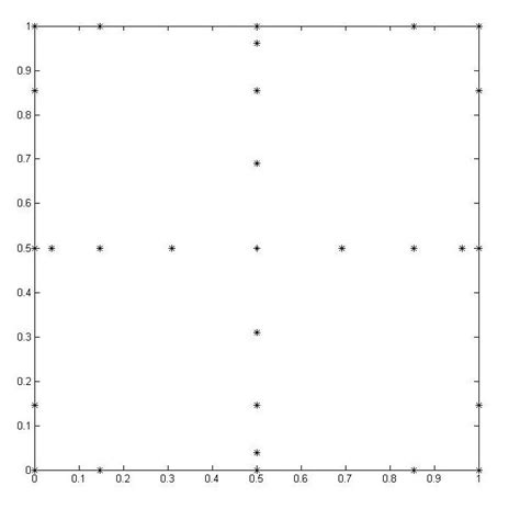 Sparse Grid In 2 D For N 4 Number Of Points 29 Download Scientific Diagram