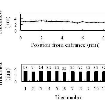 Typical SEM Microstructure Download Scientific Diagram