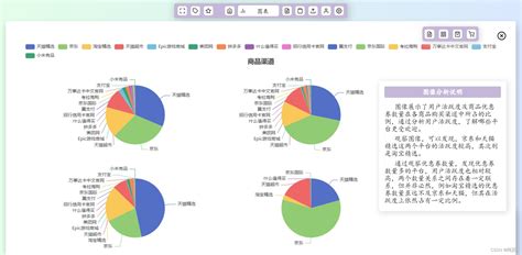 Flaskvuescrapypandasecharts商品数据分析与可视化一vue3 引入pandas Csdn博客