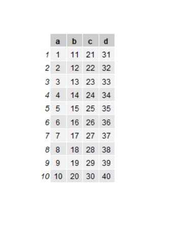 R Save A Data Table As An Image With Title Stack Overflow