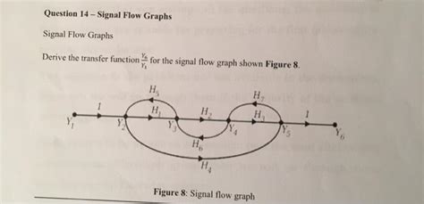 Solved Question 14 Signal Flow Graphs Signal Flow Graphs