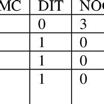 Values Of CK Metrics For Babe Education Download Table