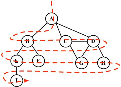 Graphs Flashcards Quizlet