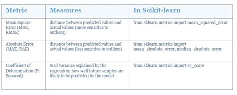 Analyzing Machine Learning Models With Yellowbrick Fritz Ai