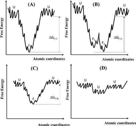 Figure 3 From The Conformational Contribution To Molecular Complexity