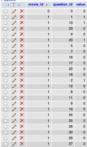 Php Can I Set Multiple Codeigniter Where Criteria From An Array
