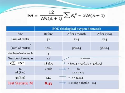 Friedman Two Way Analysis Of Variance By Pptx