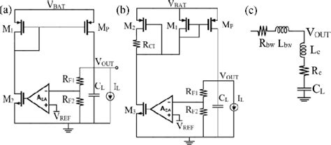 Figure 1 From Low Power Area Efficient Ldo With Loop Gain And Bandwidth Enhancement Using Non