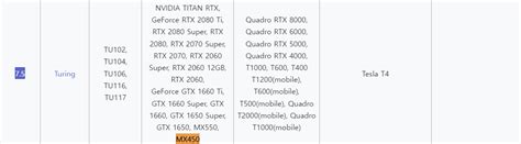 로컬에서 딥러닝을 위한 Gpu 개발환경 구축하기 Yejinnims Ai Happy Lab