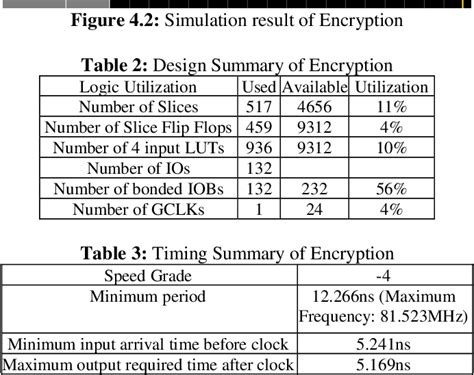 Table 1 From Implementation Of Rsa Cryptosystem Using Ancient Indian