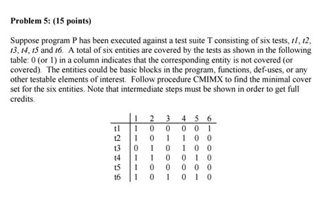 solved problem 5 15 points suppose program p has been