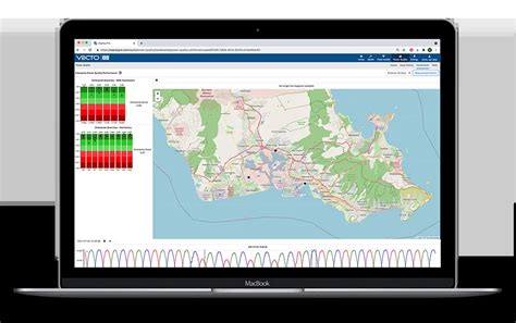 Grid Oscillation Monitoring Vecto System By Ct Lab