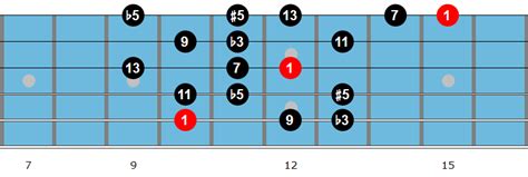 The Diminished Scale Theory Patterns And Licks