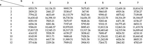 Partial Point Spacing Between Demand Points And Alternative Points Download Scientific Diagram
