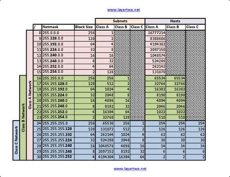 electrician network network cheat sheet subnet