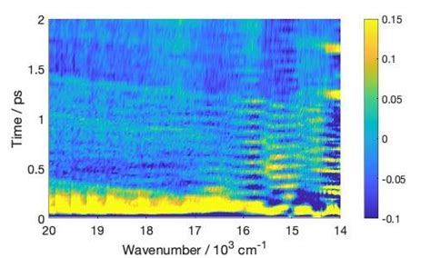 Figure S15 Contour Plot Of The Residual Obtained From A Download Scientific Diagram