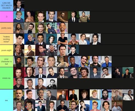 Men Tier List Off Topic Steam Gamers Community