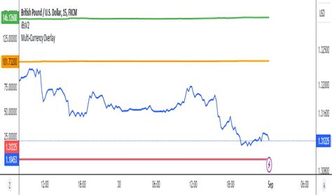 Introducing The Smart Money Trap Smt Indicator By Mdsdk1 — Tradingview