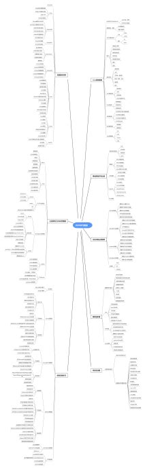 Java流程图java流程图模板processon思维导图流程图