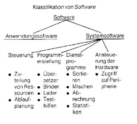 Software Wirtschaftslexikon