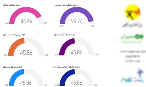 Pejman Rashidi On Linkedin Microsoft Gis Powerbi