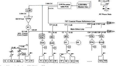 Figure 1 From Development And Performance Test Of A New High Power Rf Window In S Band Pls Ii