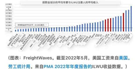 做四休三漲薪40 為什麼拜登支持汽車工人罷工 超越新聞網