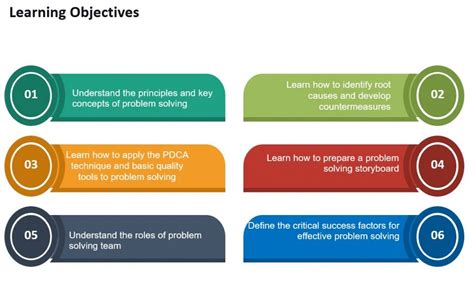 PDCA Problem Solving Technique Tools LSSBI Advisory