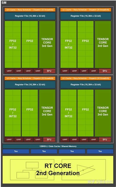 深度解读：nvidia Ampere架构 知乎