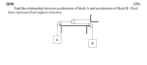 Solved Find The Relationship Between Acceleration Of Block A Chegg Com