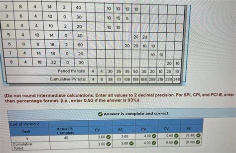 Solved Can You Please Calculate The EACf And VACf For This Chegg Com