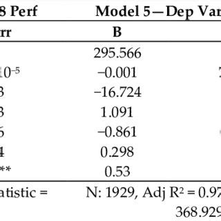 Panel Data Regression Models Effect Of Import Of I4 0 Products