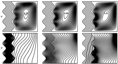 Entropy Generation Due To Magneto Convection Of A Hybrid Nanofluid In The Presence Of A Wavy