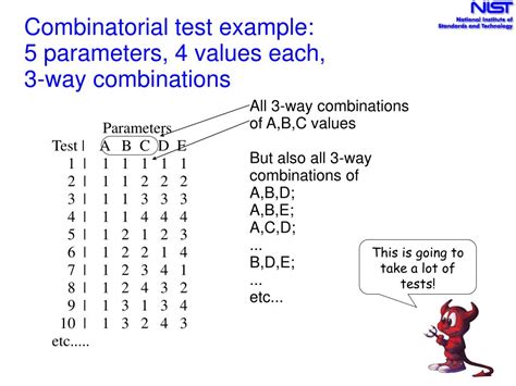 Ppt Automated Combinatorial Testing For Software Rick Kuhn And Vadim