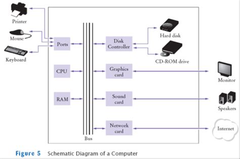 programming language concepts modules 1 3 flashcards quizlet
