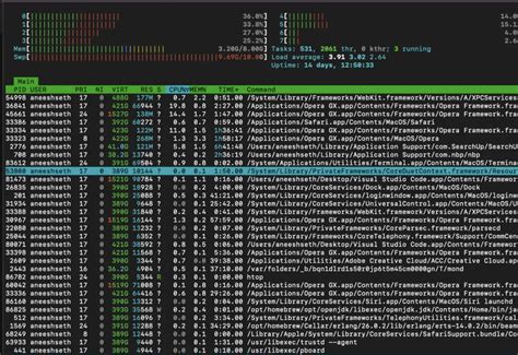 Aneesh Seth On Linkedin 2 Writings Posted 1 The Singlemultithreadedusage Of Multiple Cores