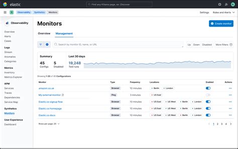 Synthetics Monitor Management Page Issue Elastic Kibana GitHub